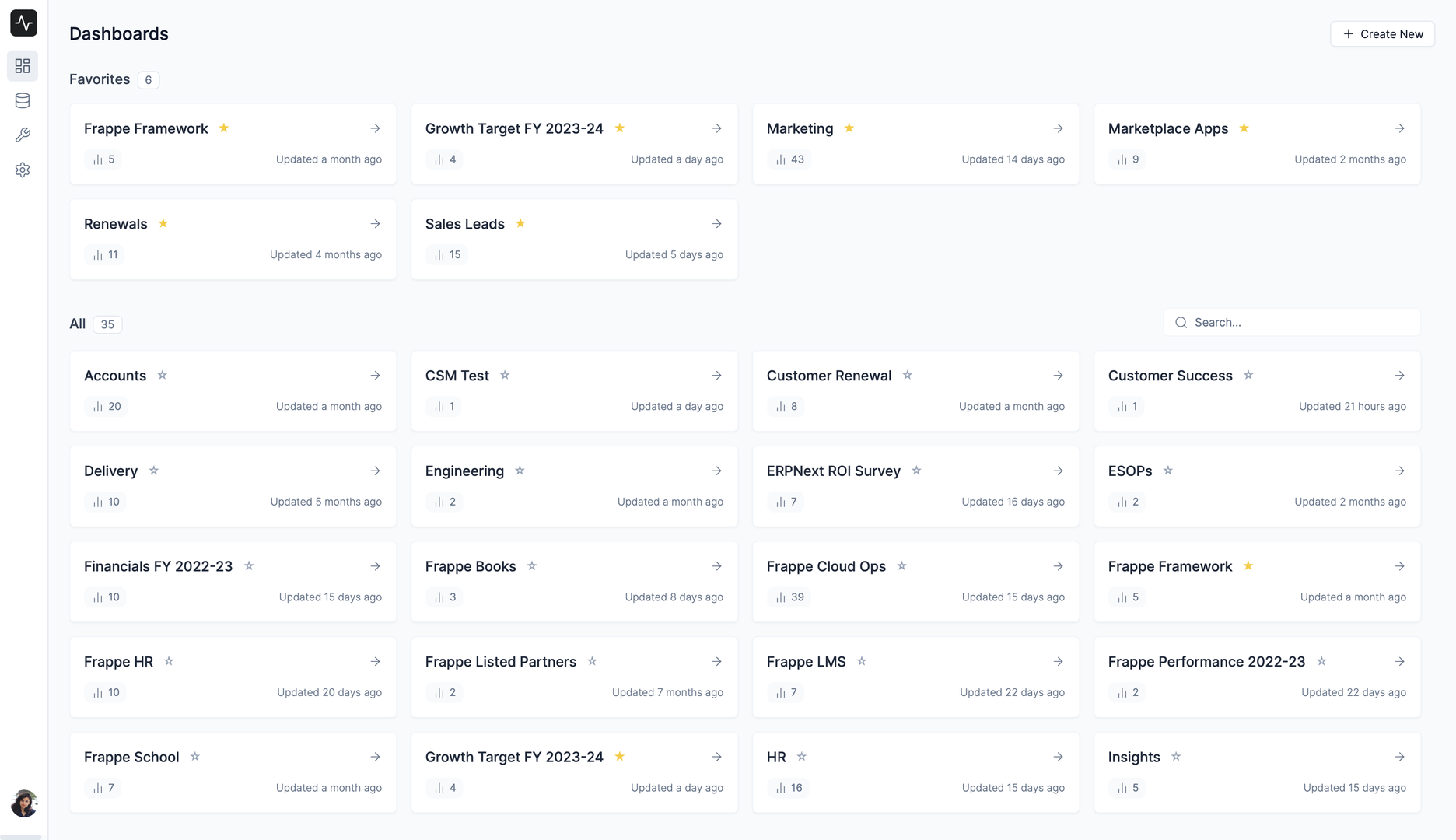 The Journey to Insights | Frappe Blog